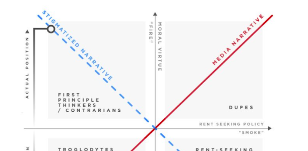 Third Order Thinking (Or: Is a Whale a Fish?) – Epiphany a Week