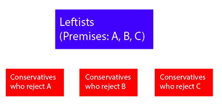 What is the Right Wing? – Epiphany a Week