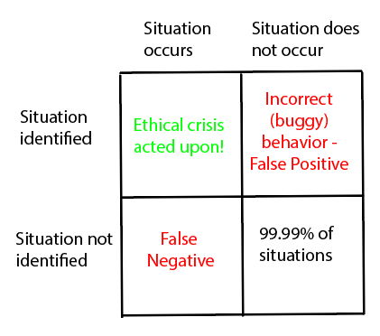 No, self-driving cars don’t require we solve “trolley problem” moral ...